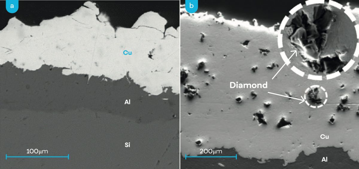 Direct manufacturing of diamond composite coatings onto silicon wafers ...