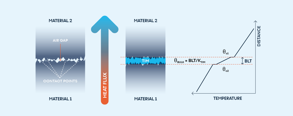 Thermal interface materials for electronic devices - Nexalus